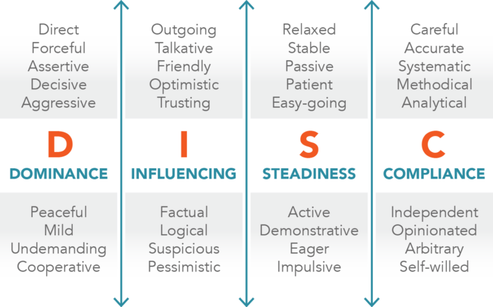 BTI360 | Why We Use DISC Instead of Enneagram to Teach Collaboration